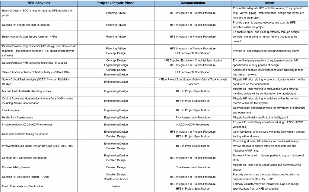 Human Factors Engineering – Coretex Consulting