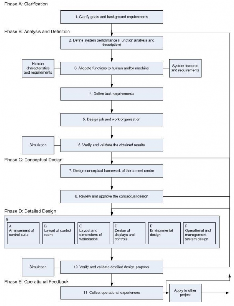 Control Room & Human Machine Interface (HMI) Design – Coretex Consulting
