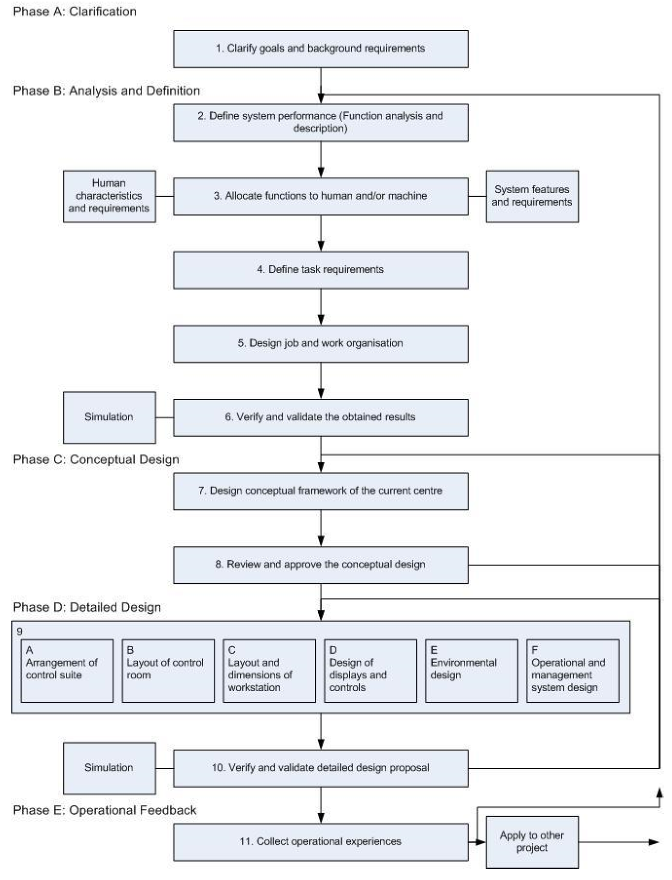 Control Room & Human Machine Interface (HMI) Design – Coretex Consulting